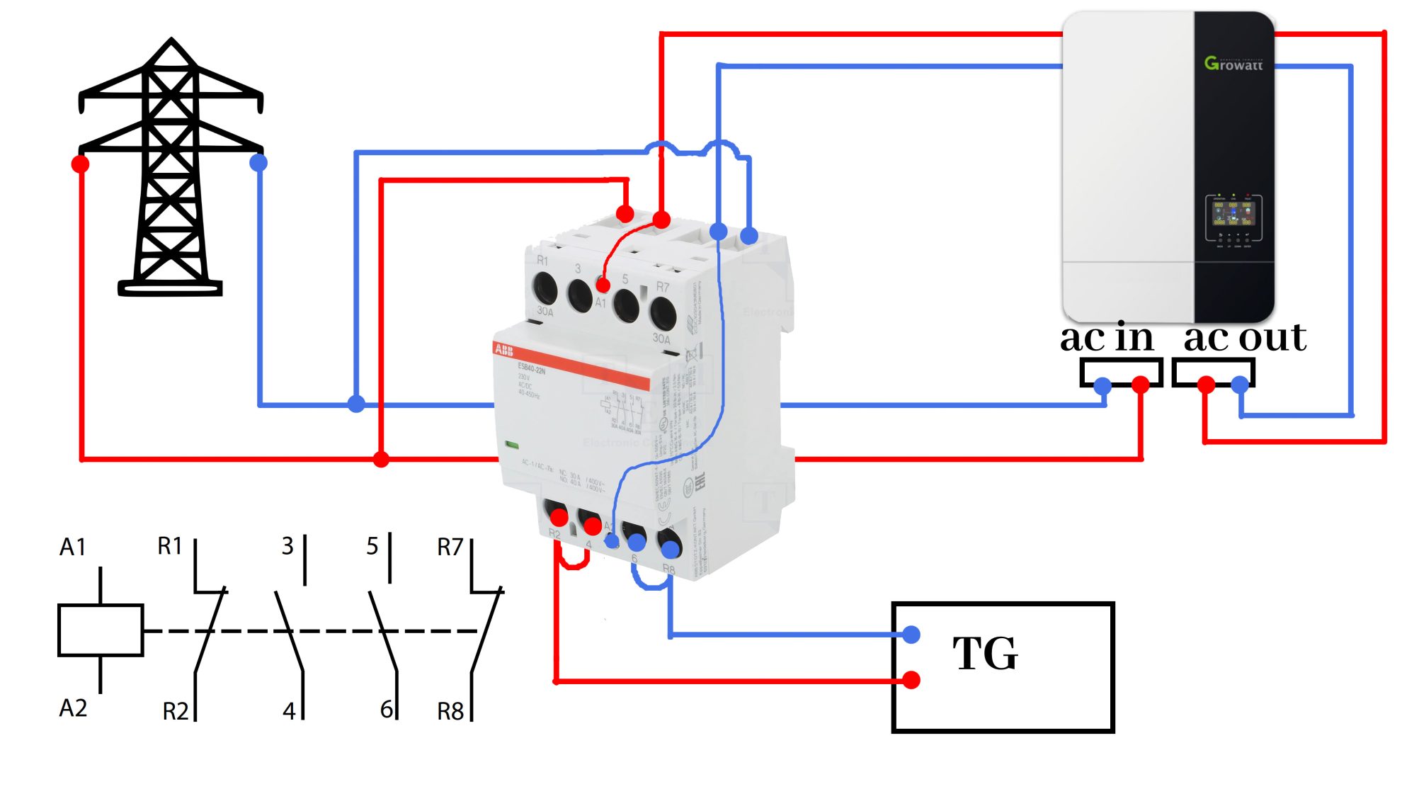 ATS din contactor modular - Totul despre Fotovoltaice