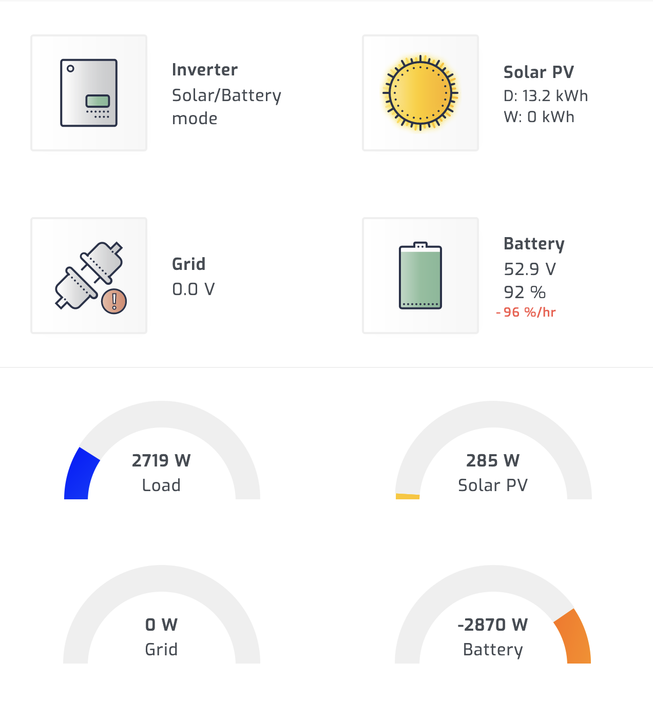 Conectare baterie Ampleness la Solar Assistant - Totul despre Fotovoltaice